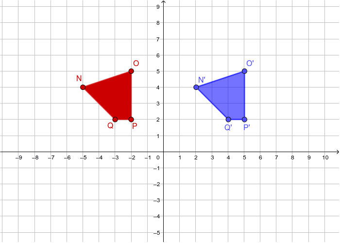 Translations – GeoGebra