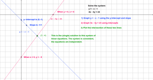 Consistent System, Independent Equations – GeoGebra
