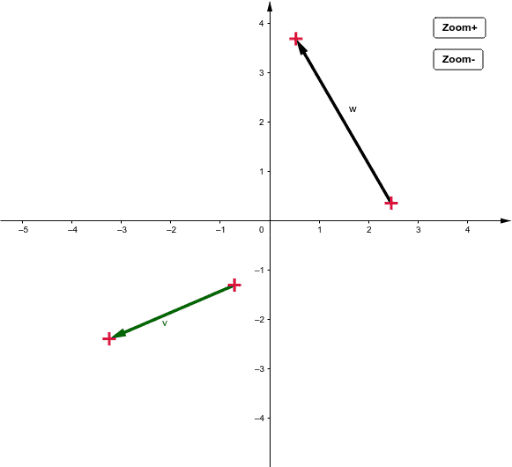 Addition of vectors – GeoGebra