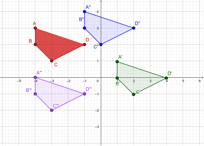 Unit 2 Review – GeoGebra