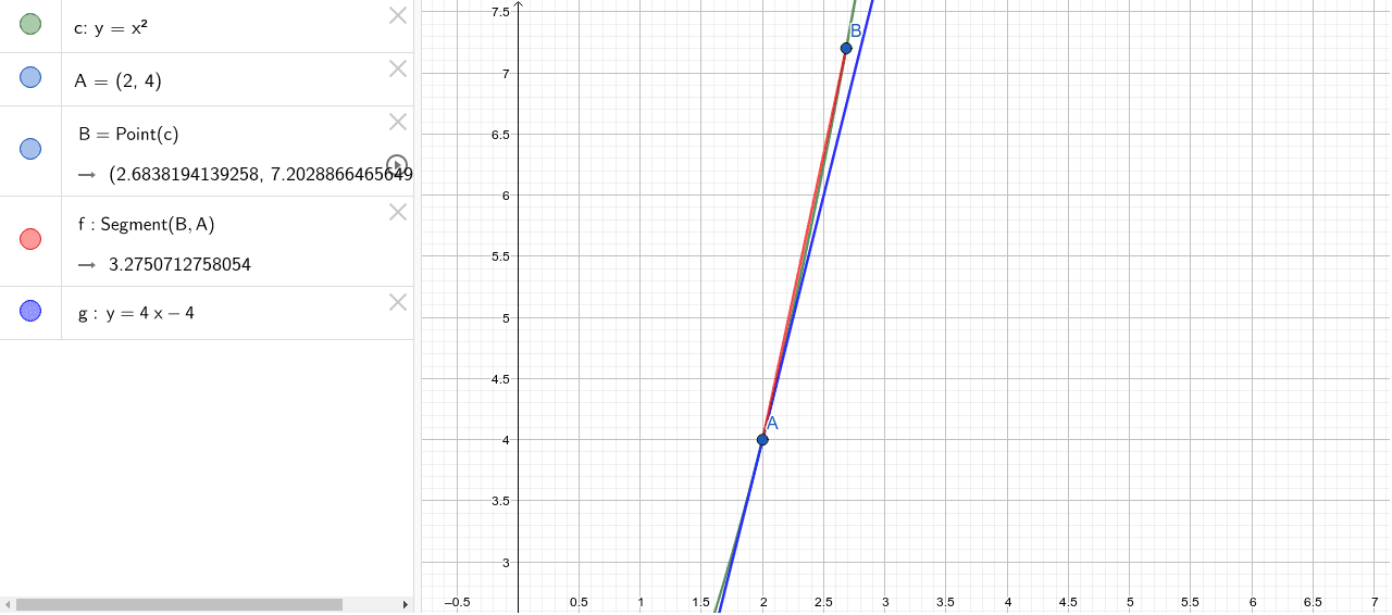 Gradient of a Curve – GeoGebra