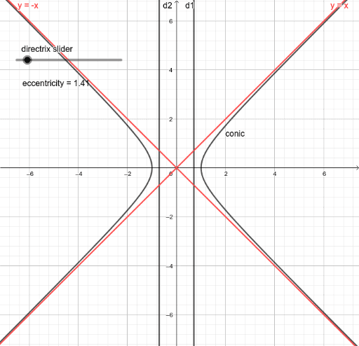 Conic Directrix Slider – GeoGebra
