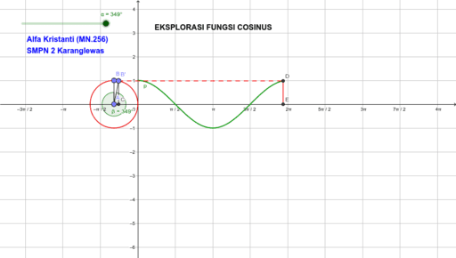 Grafik Fungsi Cosinus – GeoGebra