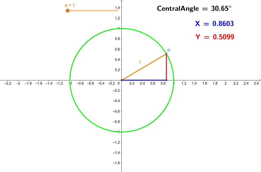 Definition of Sine & Cosine – GeoGebra
