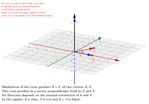 Cross product of vectors – GeoGebra