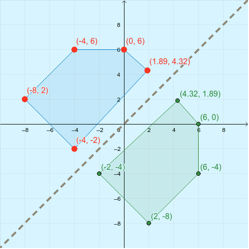 Welcome to CK-12 Foundation | CK-12 Foundation