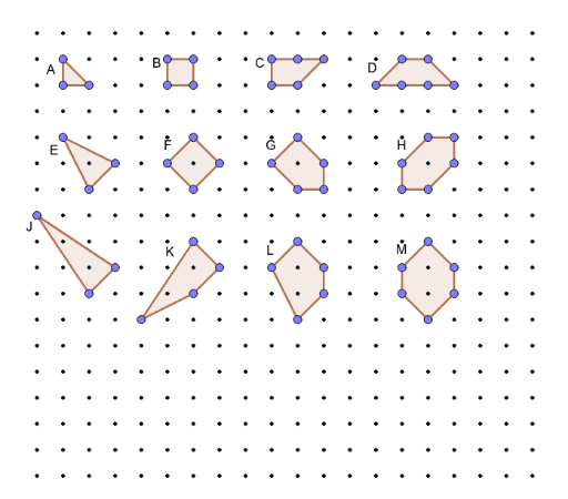 Polygons on Dotted Grids – GeoGebra