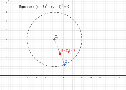 complex-numbrer-locus-circle – GeoGebra