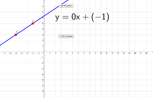 Plotting equations of straight lines (linear equations) – GeoGebra