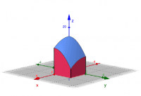 Chapter-24-6: Example – GeoGebra