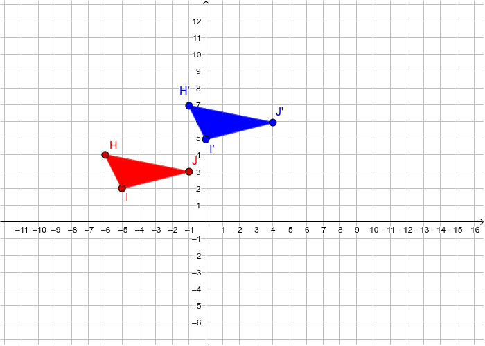 Translations – GeoGebra