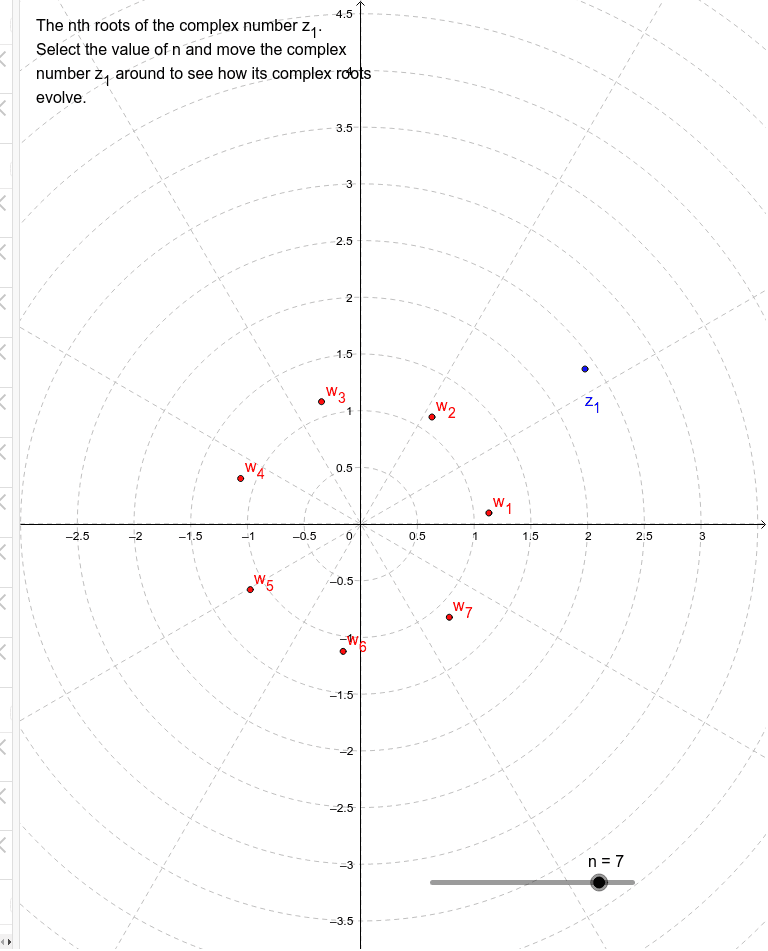 Roots of a complex number – GeoGebra