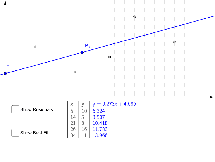 Least Squares Demonstration的副本 – GeoGebra