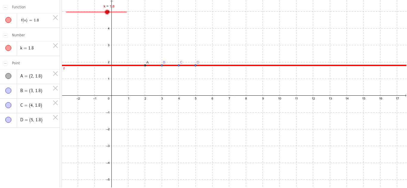 Función constante – GeoGebra