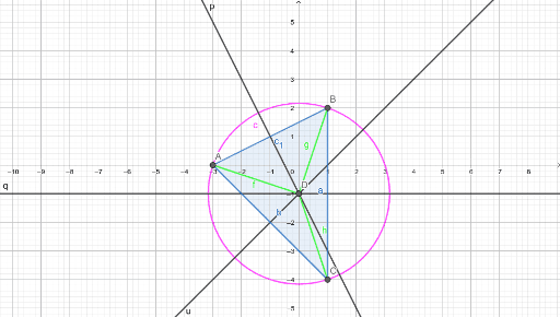 Circle with three points – GeoGebra