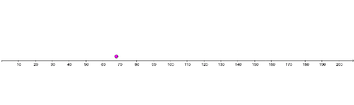 Roll until... – GeoGebra