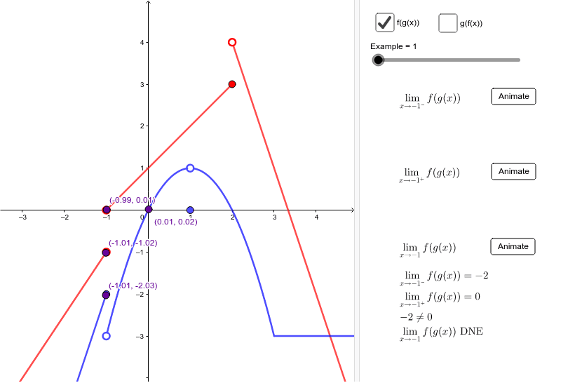 Limits of Compositions of Functions – GeoGebra