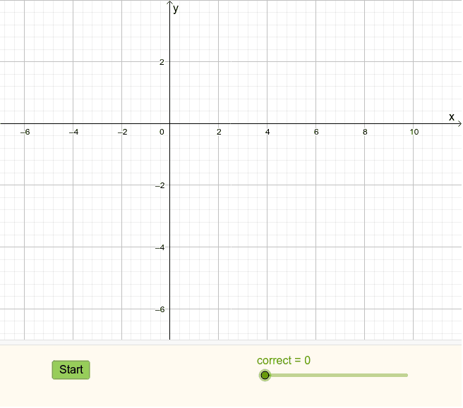 Slope between two points – GeoGebra