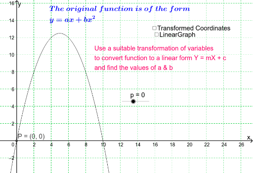Transforming a Curved Function to a Linear Function – GeoGebra