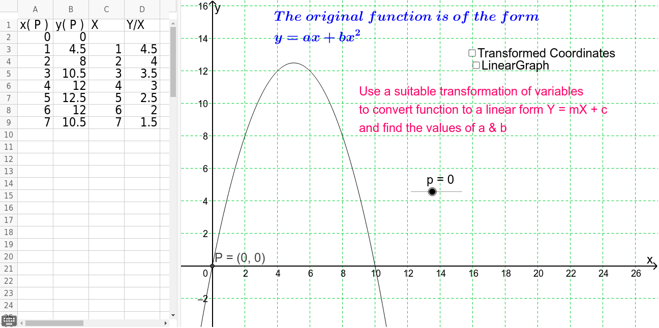 Transforming A Curved Function To A Linear Function GeoGebra