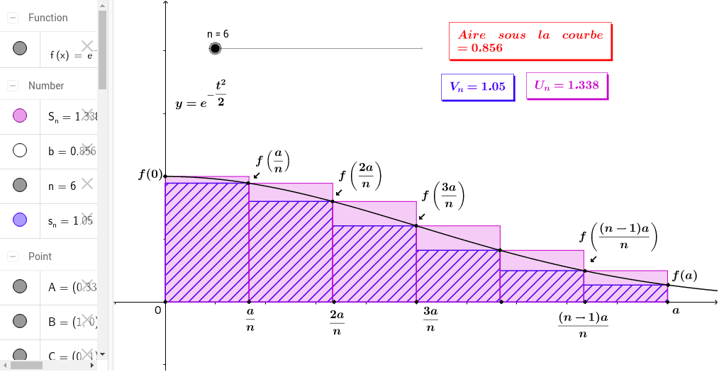 Intégrale et aire des rectangles – GeoGebra