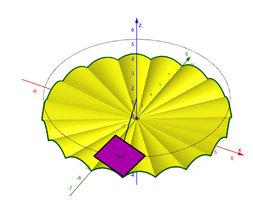 Square Wheel 2 – GeoGebra