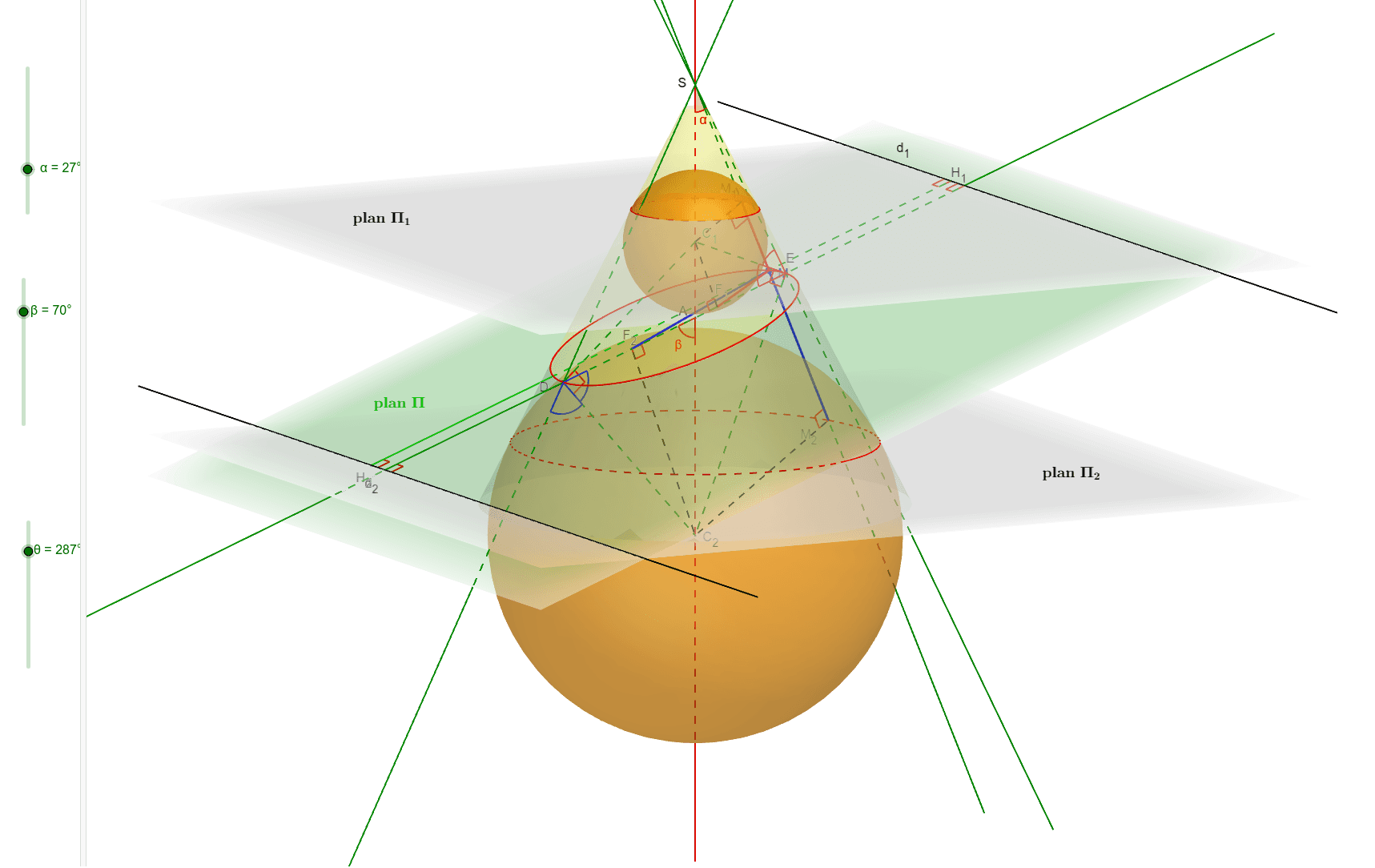 Figure II.2 : Section conique elliptique – GeoGebra