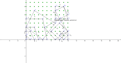Lattice point & Squares – GeoGebra