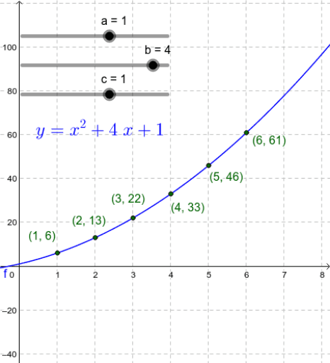 Quadratic sequences – GeoGebra