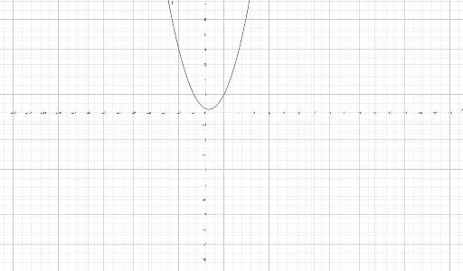 Worksheet 1 Exercise 3 – GeoGebra