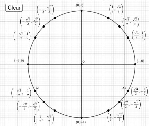 The Unit Circle – GeoGebra