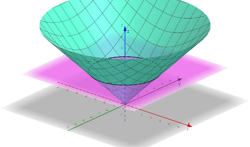 Conic Section Explorations – GeoGebra