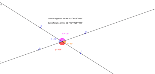 Vertically opposite angles – GeoGebra