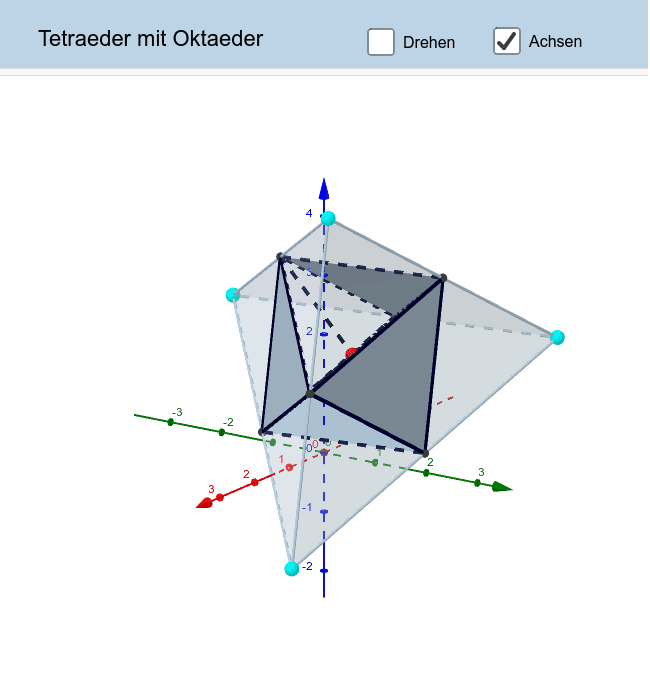 Tetraeder mit Oktaeder – GeoGebra