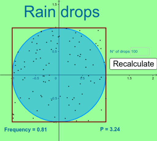 Rain drops – GeoGebra