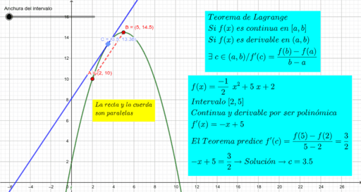 Explicación del Teorema de Lagrange – GeoGebra