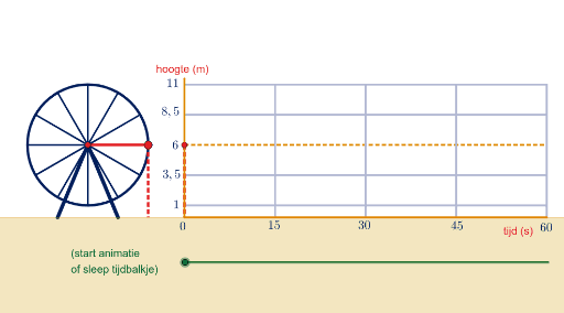 Reuzenrad – GeoGebra