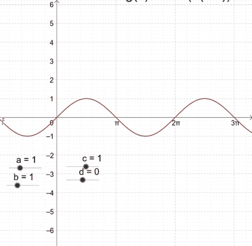 Parameter verändern die Sinusfunktion – GeoGebra