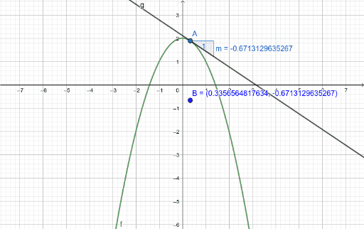 Derivative Tracing – GeoGebra