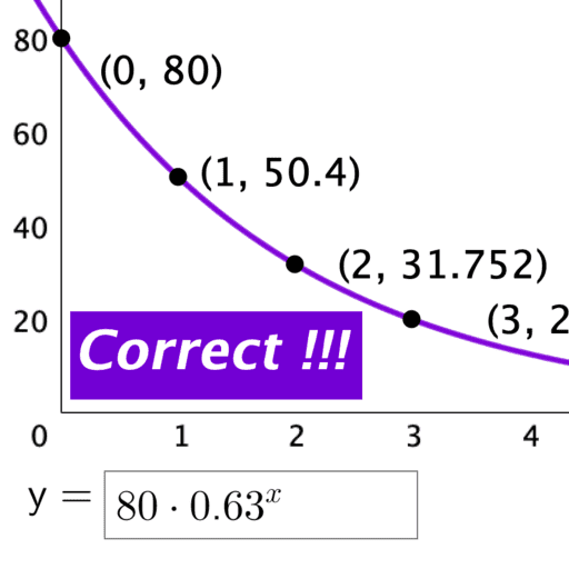Writing Exponential Growth & Decay Function Models – GeoGebra