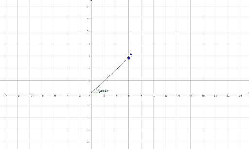 Angle Through Any Point on Coordinate Plane at Origin – GeoGebra