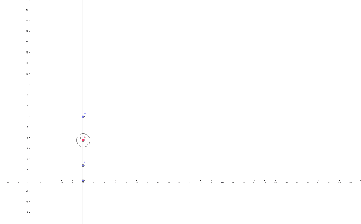 Density Map size Of Circle Drag That Red Point GeoGebra