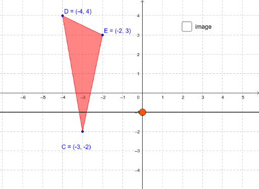 Challenge 2b: Reflection in the line y = -1 – GeoGebra