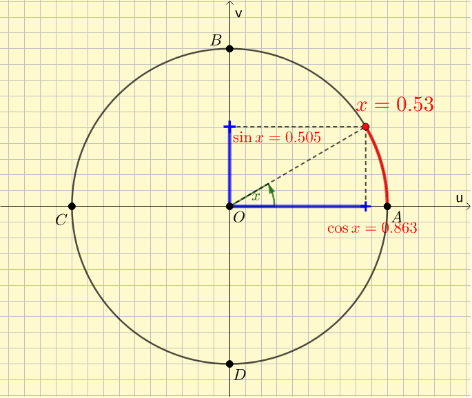 Definice sinus a kosinus pomocí JK – GeoGebra