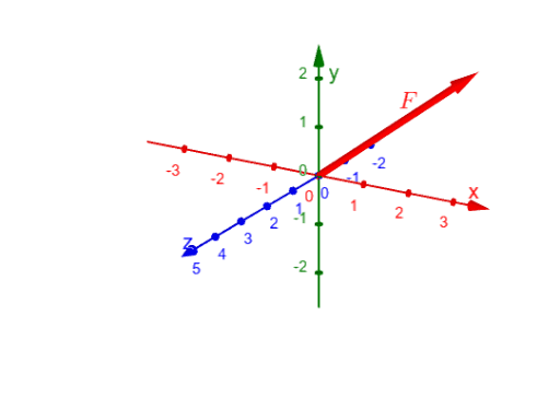 Vectors in 3 Dimensions – GeoGebra