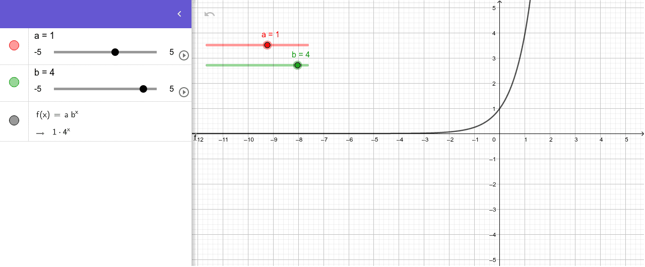 Graphs of Exponential Functions – GeoGebra