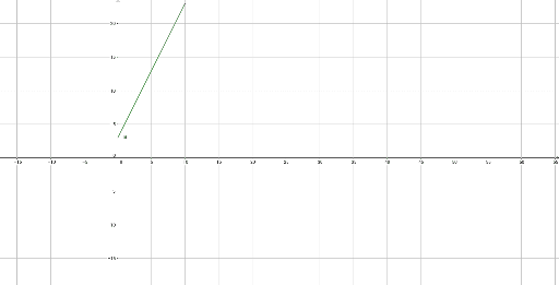 Problem Set 1-2_1-4 – GeoGebra