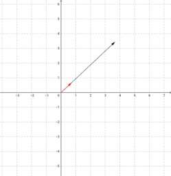 C4 vectors – GeoGebra