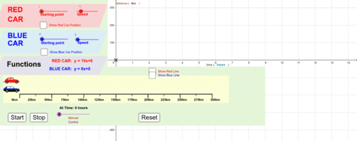 Speed Time Distance – GeoGebra