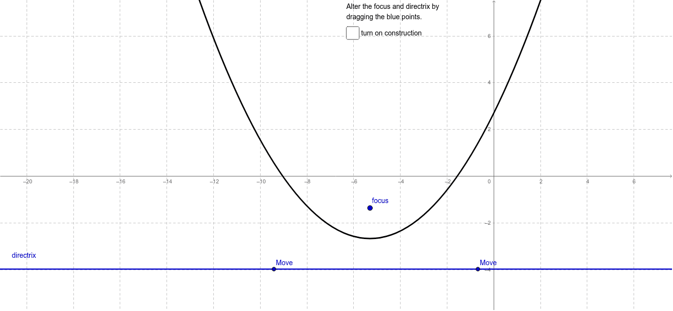 Constructing a Parabola – GeoGebra